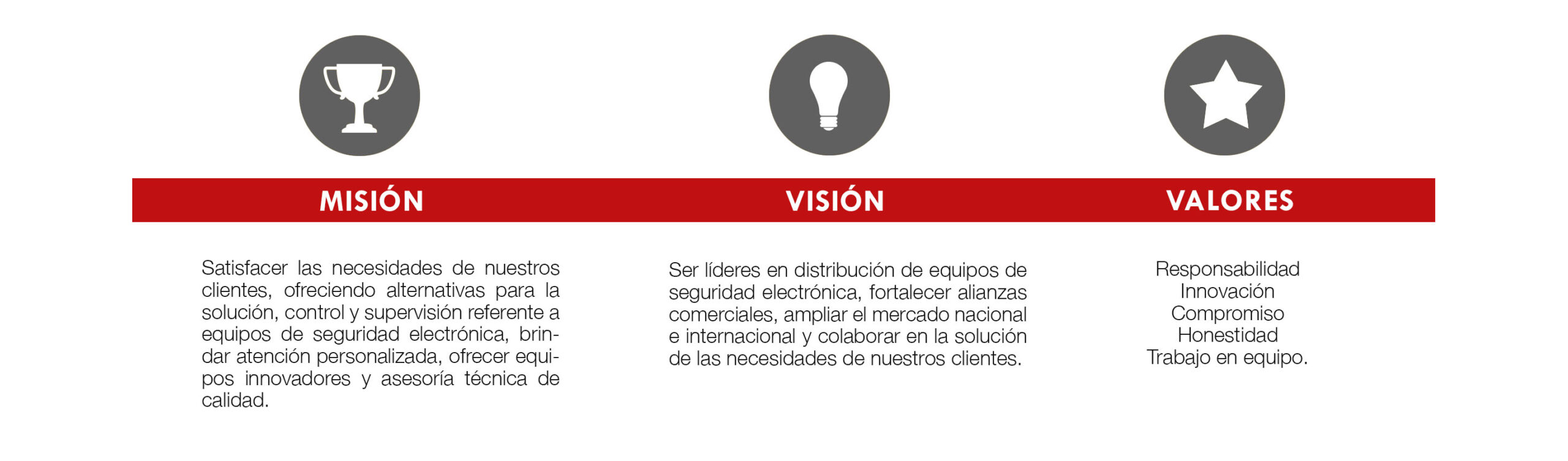 Conócenos - HControl Seguridad hcontrol